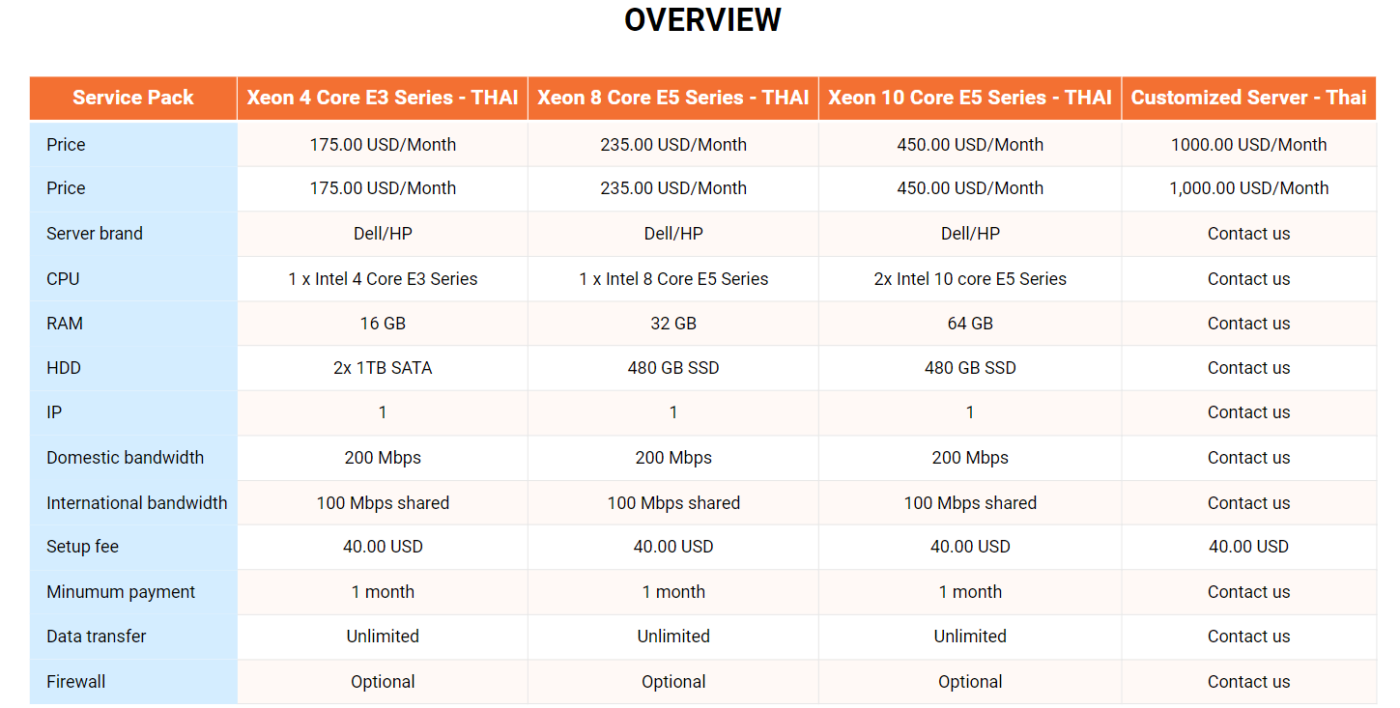 What is a Thailand Server? Top 5 choosing the right Thailand Server ...