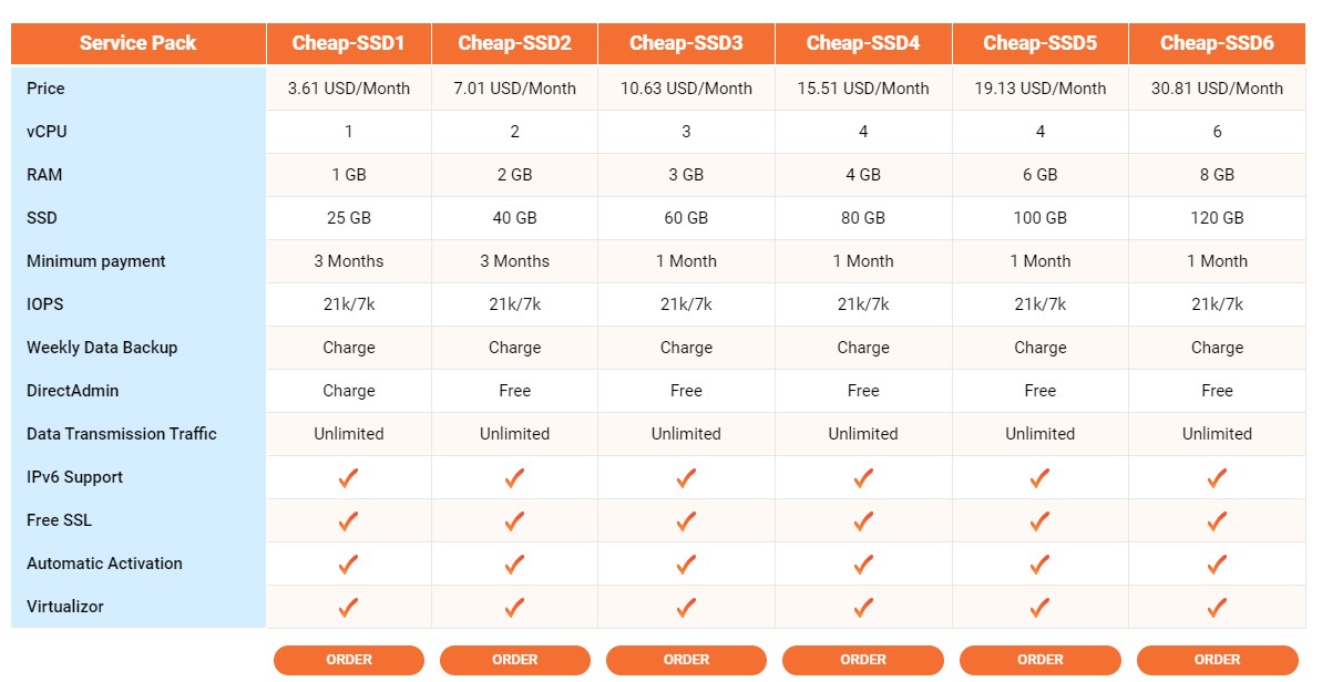 [2024] What is VPS? | Unveiling the Power Behind Virtual Private Servers