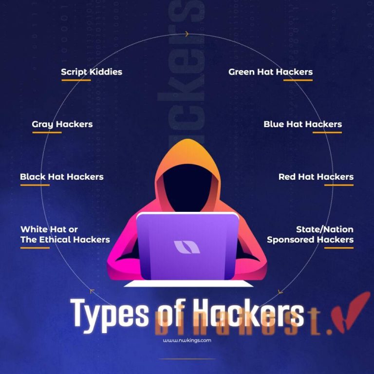 [2025] Hacker là gì? | [Bật Mí] Lộ trình trở thành Hacker #1
