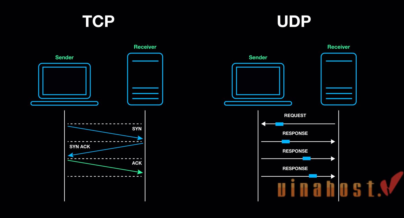 [2024] 1.1.1.1 là gì | Cách cài đặt & thay đổi DNS 1.1.1.1
