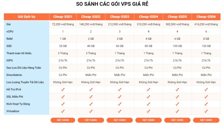 [Hé Lộ] TOP 15 nhà cung cấp VPS Free, Miễn phí tốt nhất 2025