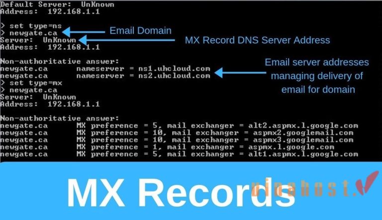 [2024] What is an MX Record? | Benefits of Using MX Records