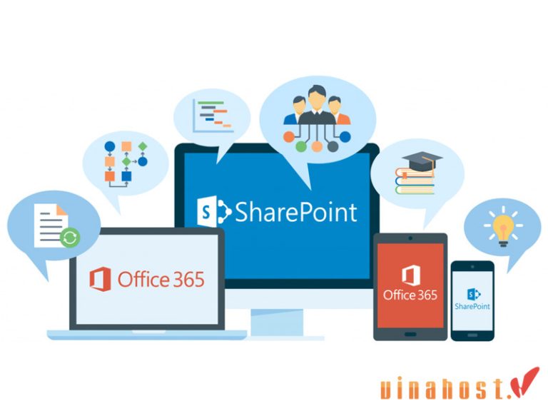Microsoft Sharepoint là gì? Công dụng và Tính năng nổi bật