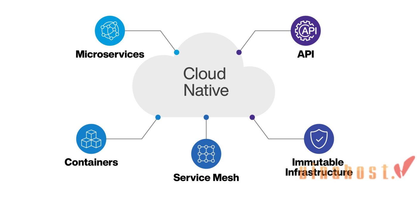 [2025] Cloud Native là gì? 5 Nguyên tắc kiến trúc Cloud Native