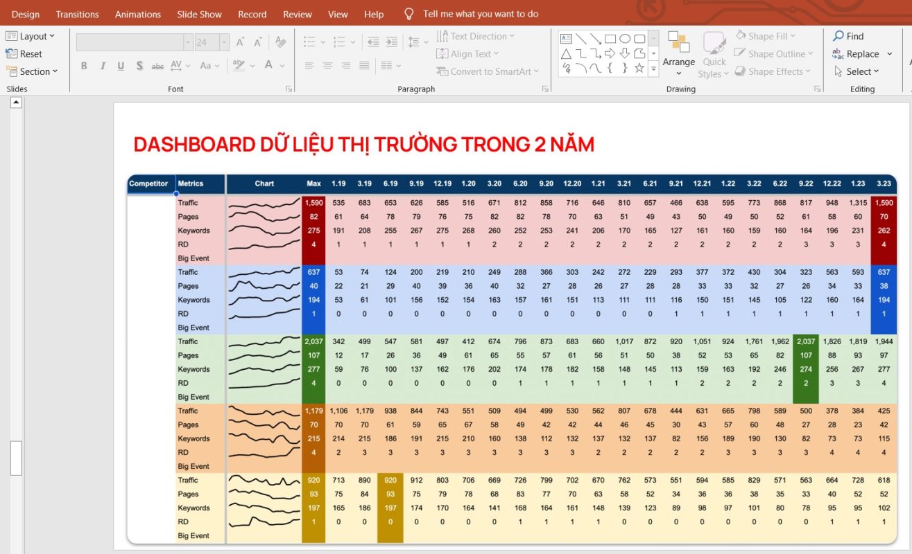 Microsoft PowerPoint là gì? Cách sử dụng đạt hiệu quả cao