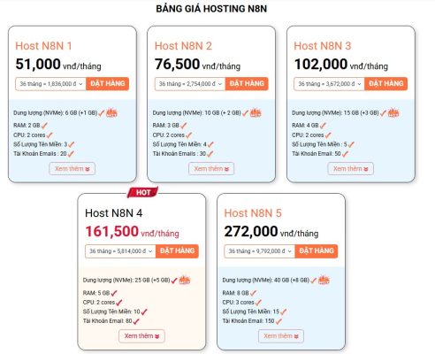 [2025] N8n là gì? | Cách Cài Đặt & Sử Dụng N8N Automation