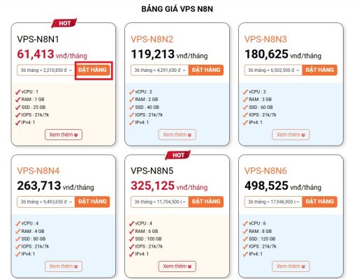 [2025] N8n là gì? | Cách Cài Đặt & Sử Dụng N8N Automation